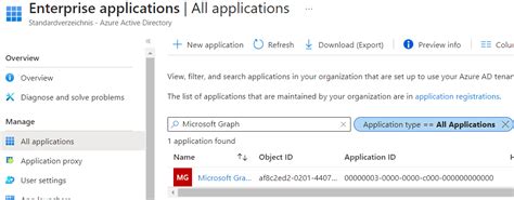 Assign Microsoft Graph Permissions To Managed Identities The