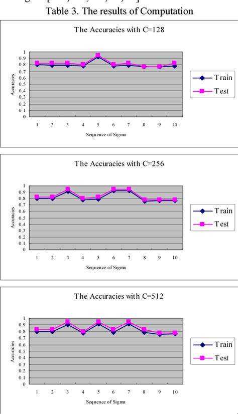 Table 3 From Chinese Named Entity Recognition Using Support Vector