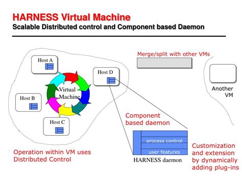 Ppt Pvm And Mpi What Else Is Needed For Cluster Computing Powerpoint