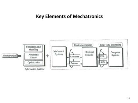 me8791 mechatronics notes pptx computing technology and computing