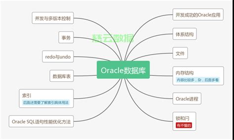 Oracle Sql优化概念之集群因子解析 技术分享 云服务器