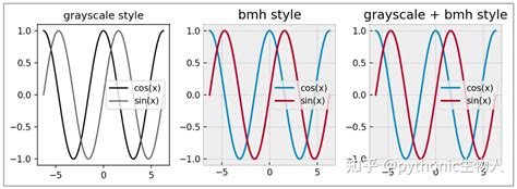 详解python Matplotlib深度美化(第二期) 知乎 详解python Matplotlib深度美化(第二期) 知乎