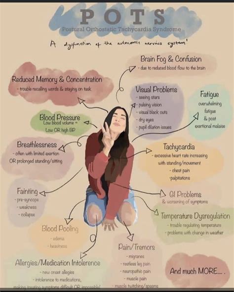 Pots Postural Orthostatic Tachycardia Syndrome Artofit