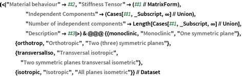 Tensorcoordinatetransform Wolfram Function Repository