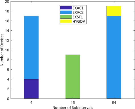 figure 11 from assessment of multirate method for power system dynamics