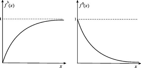 Bandwagon Effect And Snob Effect Download Scientific Diagram