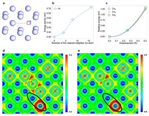 香港城市大学nat Commun：通过缓慢晶格扩散效应实现高热稳定纳米析出相的可控构筑 X Mol资讯