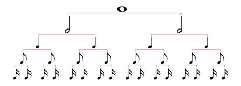Note Names And Values Meter Time Signature Diagram Quizlet