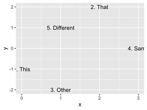 Mastering Data Visualization Using R Quarto And The Tidyverse 7 Geoms