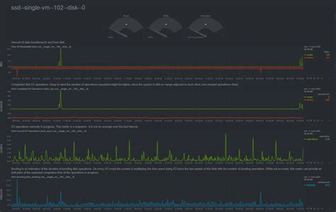 repeated dbengine global flushing errors for statsd · issue 8384
