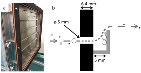 Particles Separator A Assembly Of Stainless Steel Plate With Four Download Scientific