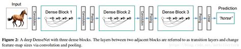 深度学习（二十）——ultra deep network 图像超分辨率算法 图像超分辨算法 csdn博客