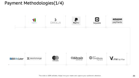Ecommerce Solutions Powerpoint Presentation Slides Presentation Graphics Presentation