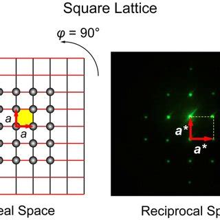 Two Dimensional Bravais Lattices Download Scientific Diagram