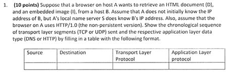 solved 10 points suppose that a browser on host a wants to