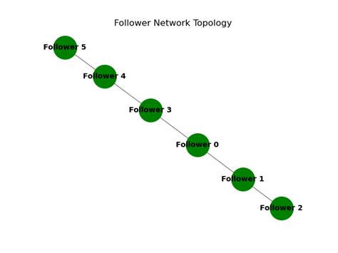 Python画网络拓扑图的方法 知乎