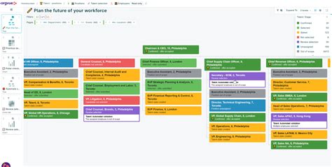 Mergers And Acquisitions Analytics Manda Software Orgvue