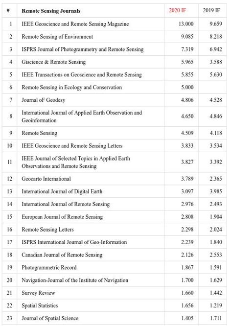 Qiusheng Wu On Linkedin Gis Remotesesning Geography Hydrology