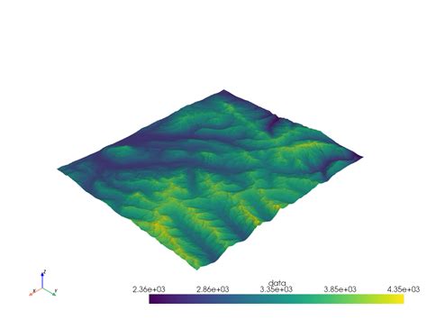 introducing pyvista xarray for 3d visualization pangeo