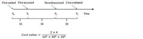 neighborhood based in network caching for information centric networks