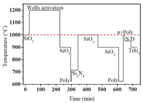 A Modular And Generic Monolithic Integrated Mems Fabrication Process