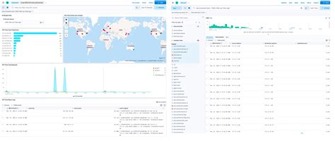 Secure Your Elastic Cloud Deployment With AWS PrivateLink Traffic Filter Elastic Blog