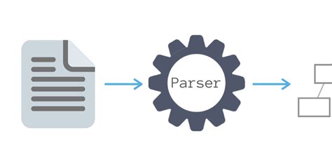 🕶 What It Takes To Build A Static Analysis Tool Dev Community