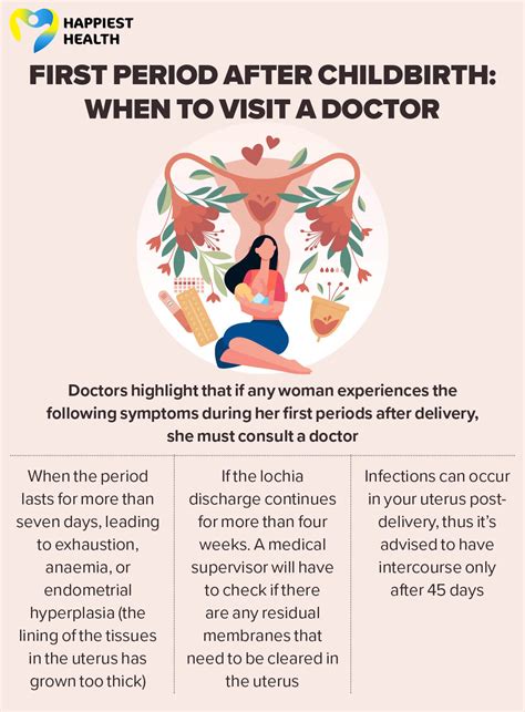 Periods After Pregnancy What To Expect Happiest Health