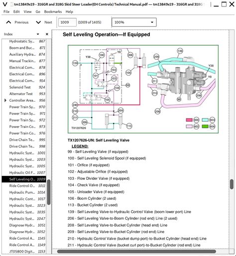 John Deere Fuse Box Diagram Wiring Diagram