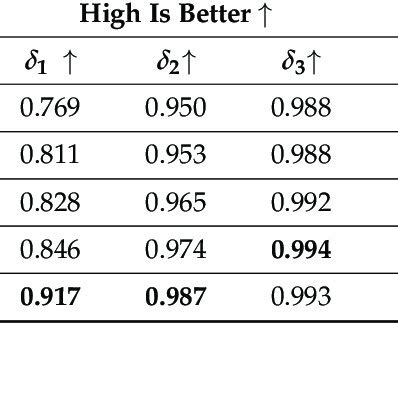 Convolution Operations Inside A Residual Block Download Scientific