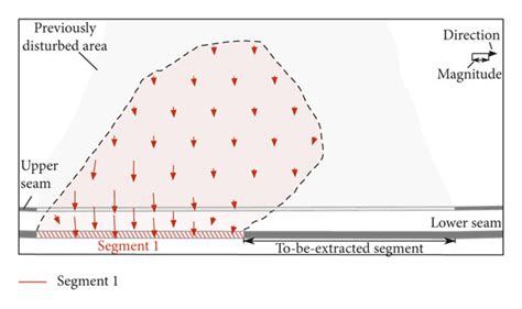 Deformation Pattern After Extraction Of A Lower Panel And Bd Download Scientific Diagram