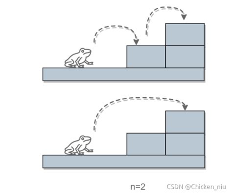 青蛙跳台阶：递归算法解法及java代码实现 Csdn博客