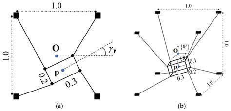 Wrench Closure Condition Of Cable Driven Parallel Manipulators