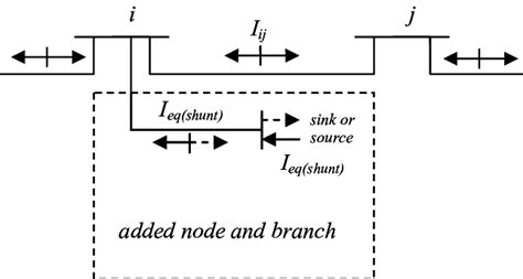 Representation Of Equivalent Network Element At Node I Using A Download Scientific Diagram
