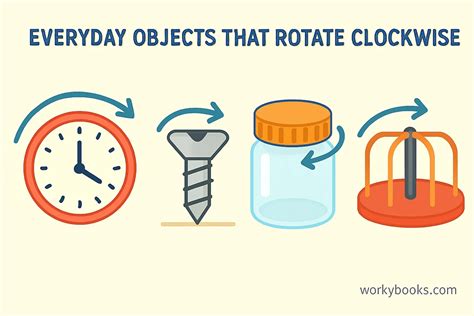 Clockwise Direction Rotation Examples For Students