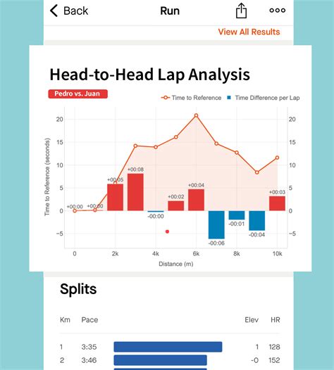 Visualising Strava Race Analysis Towards Data Science