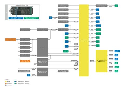 Portenta X8 Is The First Arm Linux Arduino Board Cnx Software