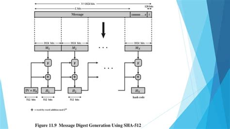 Unit 4pptx Of Hash Function In Cryptography Pptx Programming