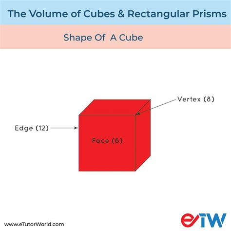 Volume Of Cubes And Rectangular Prisms ETutorWorld