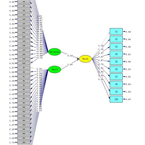 Modeling Structural Equations For Conceptual Model Of Research