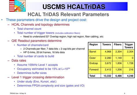introduction hcal front end readout and trigger joint effort between