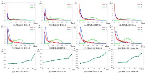 Almost Exact Recovery In Noisy Semi Supervised Learning Ai Research
