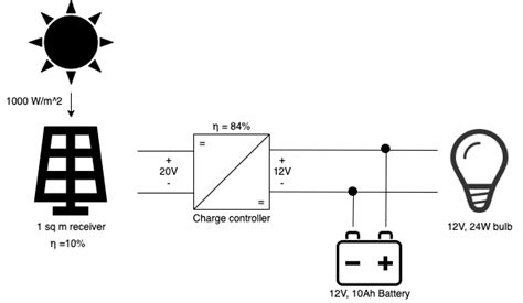 Solved A A 2 Kw Dc Motor Is Connected To A 120v Source If