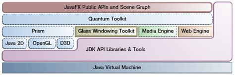 Pengantar Javafx Dan Arsitektur Javafx Judul Situs