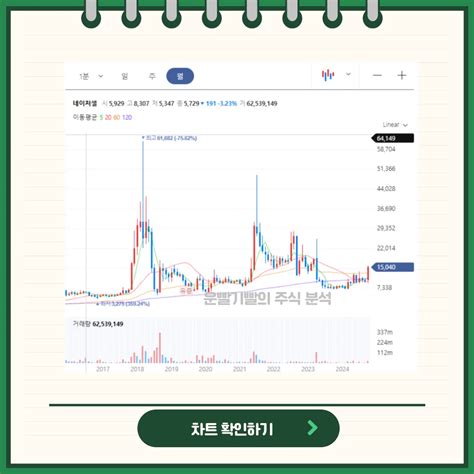 네이처셀 주가 전망 및 목표가 퇴행성 관절염 줄기세포 관련주