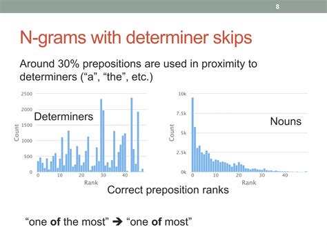 Cikm14 Fixing Grammatical Errors By Preposition Ranking Ppt