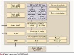 Inside DSP On Digital Video Processors For Video EDN