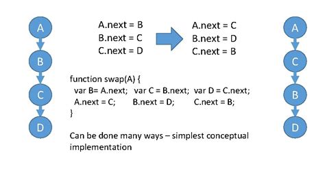 Cop 3530 Data Structures Sorting Dr Ron Eaglin