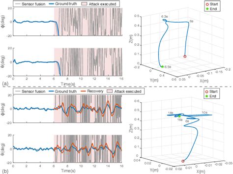 Redundancy Free Uav Sensor Fault Isolation And Recovery