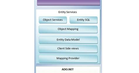 born to automate ado entity framework introduction